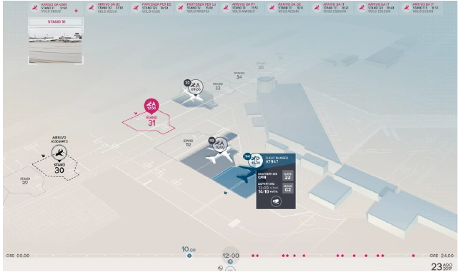 Smart Airports in Action | Konectcity Technology Smart City Energy ...